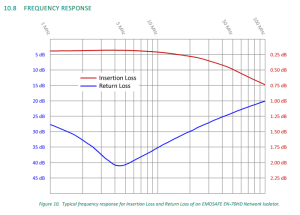 Audio Applications | Emo Systems USA